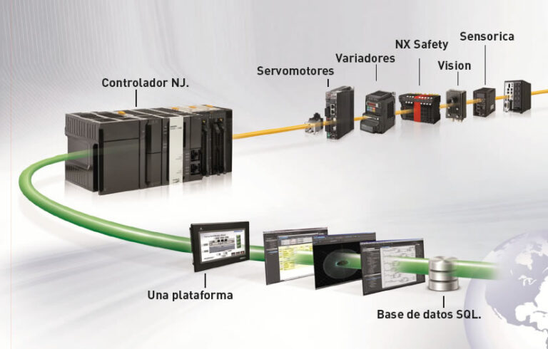 Redes y Automatización Industrial – Soluciones RG